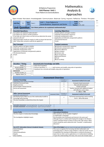 IB Diploma - Mathematics - Unit Plans | Teaching Resources