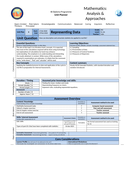 IB Diploma - Mathematics - Unit Plans | Teaching Resources