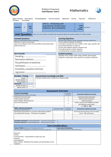 IB Diploma - Mathematics - Unit Plans | Teaching Resources