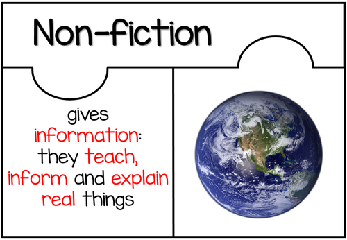 Non-fiction features jigsaw puzzle - Literacy KS1 and KS2 Information ...