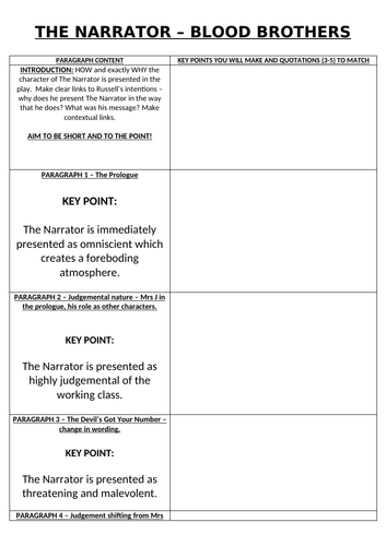 Blood Brothers Characters Analysis | Teaching Resources