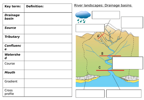 River Processes: Drainage basin glossary table and fill in | Teaching ...