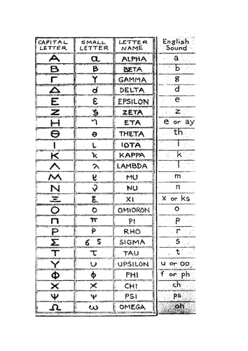 Ancient Greeks - Greek Alphabet Worksheet | Teaching Resources