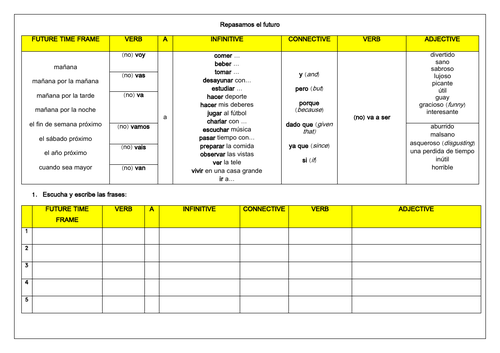 Spanish Immediate Future Tense Sentence Builder Teaching Resources