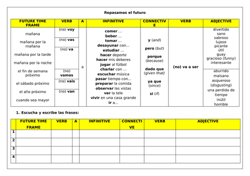 Spanish Immediate Future Tense Sentence Builder | Teaching Resources