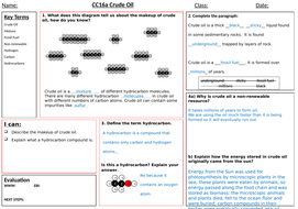 CC16 Fuels Placemats | Teaching Resources