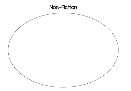 KS1 Literacy: Fun Fiction and Non-fiction activity - sorting books into ...