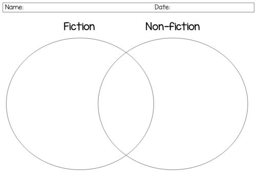 Fiction and Non-fiction features sorting venn diagram - KS1 (basic ...