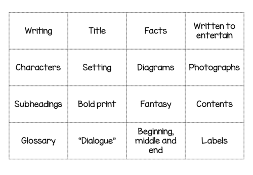 Fiction and Non-fiction features sorting venn diagram - KS1 (basic ...
