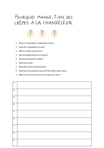 La chandeleur | Teaching Resources