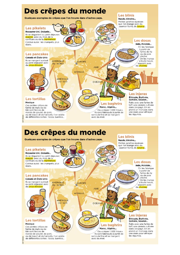 La chandeleur | Teaching Resources