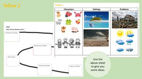 Adventure Story - Dinosaur English Planning | Teaching Resources