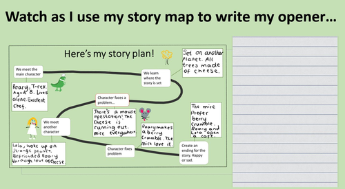 Adventure Story - Dinosaur English Planning | Teaching Resources