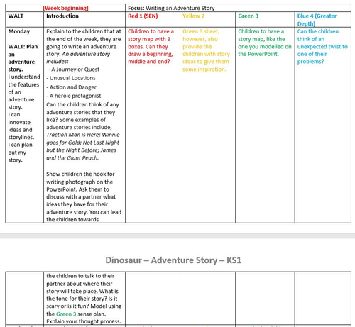 Adventure Story - Dinosaur English Planning | Teaching Resources