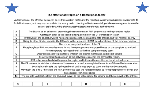Transcription factors (AQA A-level Biology) | Teaching Resources
