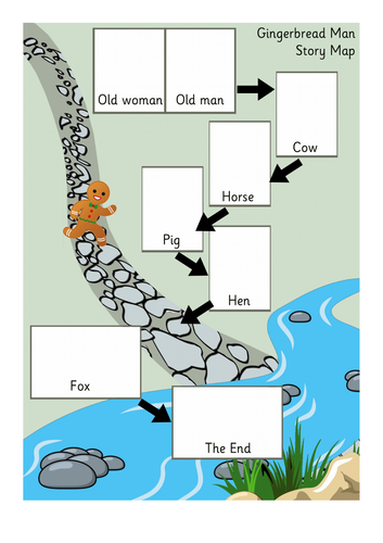 Gingerbread Story Map | Teaching Resources