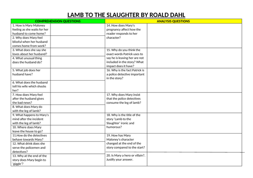 Lamb to the Slaughter 20 questions | Teaching Resources