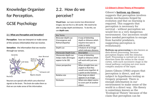 Knowledge Organisers AQA GCSE Psychology | Teaching Resources