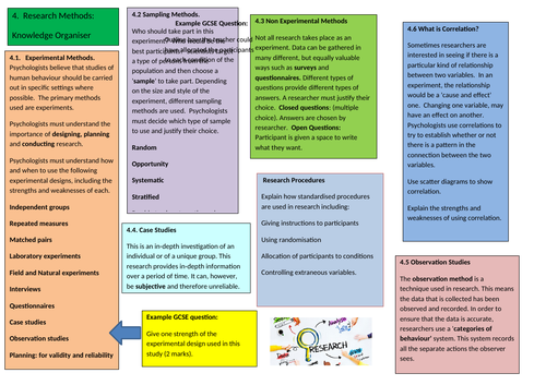 Knowledge Organisers AQA GCSE Psychology | Teaching Resources Knowledge Organisers AQA GCSE Psychology | Teaching Resources