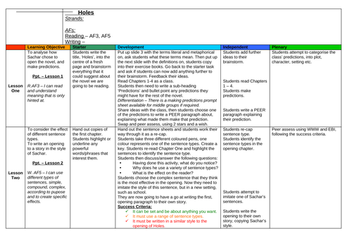 Holes KS2/3 SOW - Full lessons and PowerPoints with resources ...