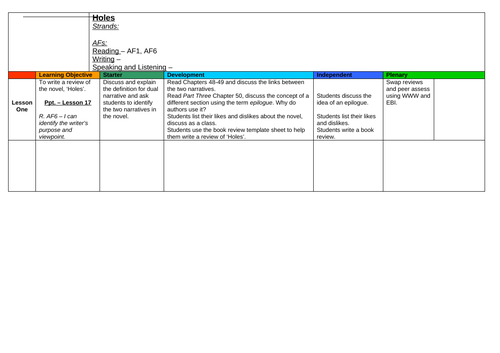 Holes KS2/3 SOW - Full lessons and PowerPoints with resources ...