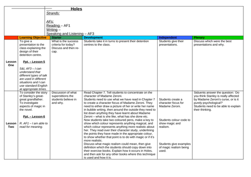 Holes KS2/3 SOW - Full lessons and PowerPoints with resources ...