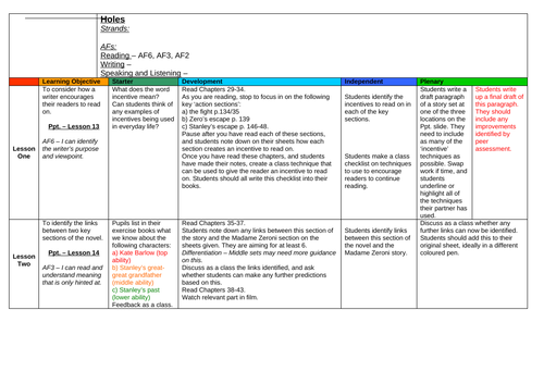 Holes KS2/3 SOW - Full lessons and PowerPoints with resources ...