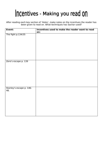 Holes KS2/3 SOW - Full lessons and PowerPoints with resources ...