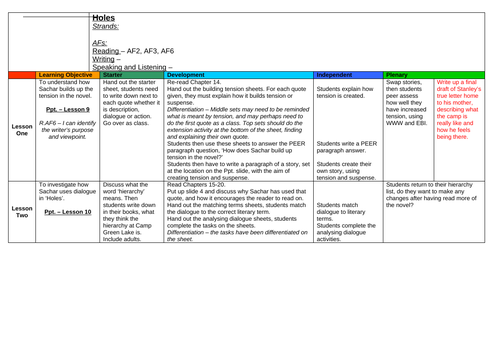 Holes KS2/3 SOW - Full lessons and PowerPoints with resources ...