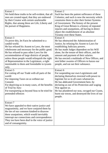 Political writing and ideas | Teaching Resources