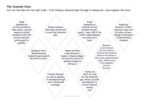 Key Stage 3 Geography Conflict Full Unit of Work | Teaching Resources