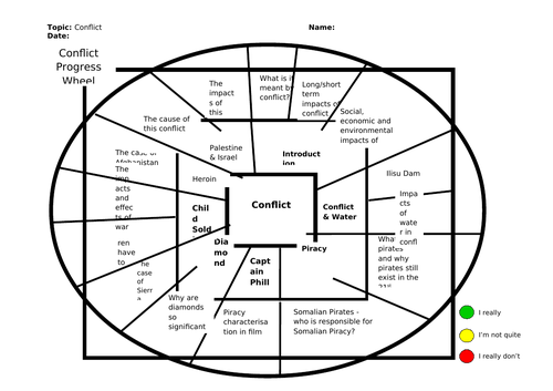 Key Stage 3 Geography Conflict Full Unit of Work | Teaching Resources