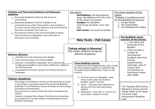 Buddhism revision mind map bundle A level and GCSE | Teaching Resources