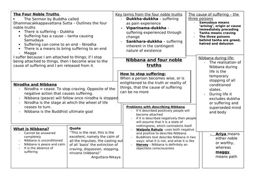 Buddhism revision mind map bundle A level and GCSE | Teaching Resources