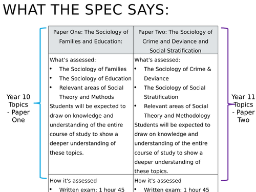 GCSE Sociology - Social Stratification Full Unit of Work | Teaching ...