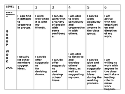 KS3 Drama Assessment Criteria | Teaching Resources
