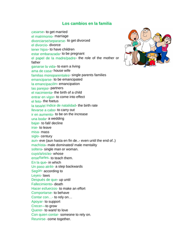 AQA SPANISH- FULL AS PACKS | Teaching Resources