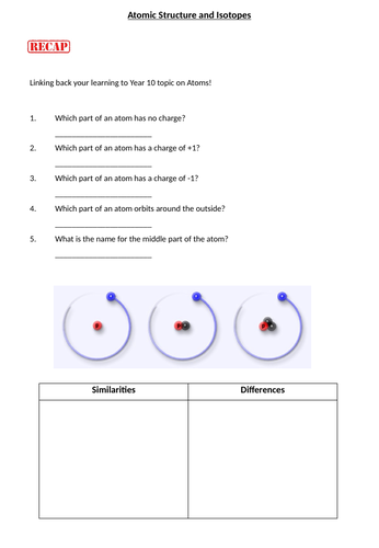 Atomic Structure and Isotopes - Foundation only | Teaching Resources