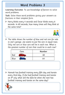 Simplifying Fractions | Teaching Resources