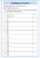 Simplifying Fractions | Teaching Resources