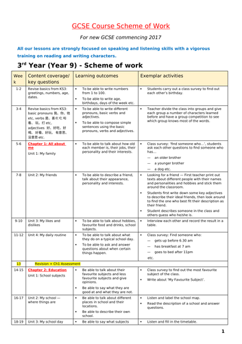 New GCSE- Complete scheme of work | Teaching Resources