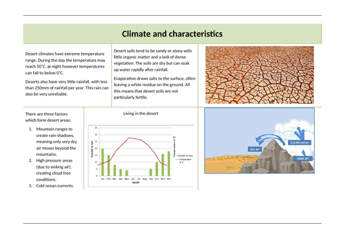 Introduction to hot deserts | Teaching Resources