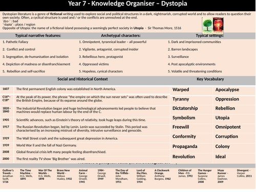 Maze Runner Lesson(s) with dystopia knowledge organiser. Writing with ...
