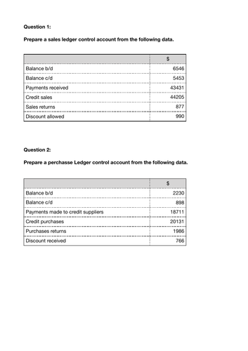 Igcse Accounting Control Accounts Teaching Resources