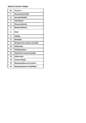 Igcse Accounting Control Accounts Teaching Resources