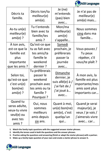 French Family and Friends Speaking | Teaching Resources