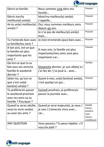 French Family and Friends Speaking | Teaching Resources