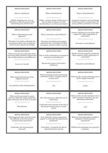 Social Influence question pack (94 cards) [AQA A Level Psychology ...