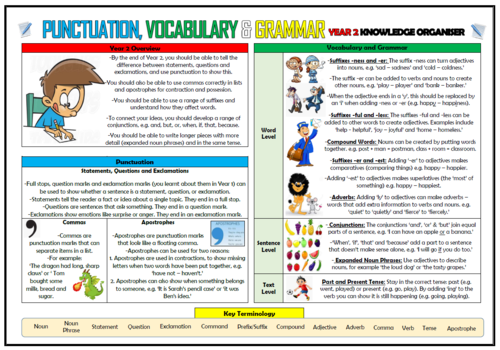 Year 2 Punctuation, Vocabulary and Grammar Knowledge Organiser ...