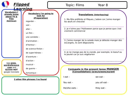 Year 8 French - Dynamo 2 Module 3 - Les Médias | Teaching Resources